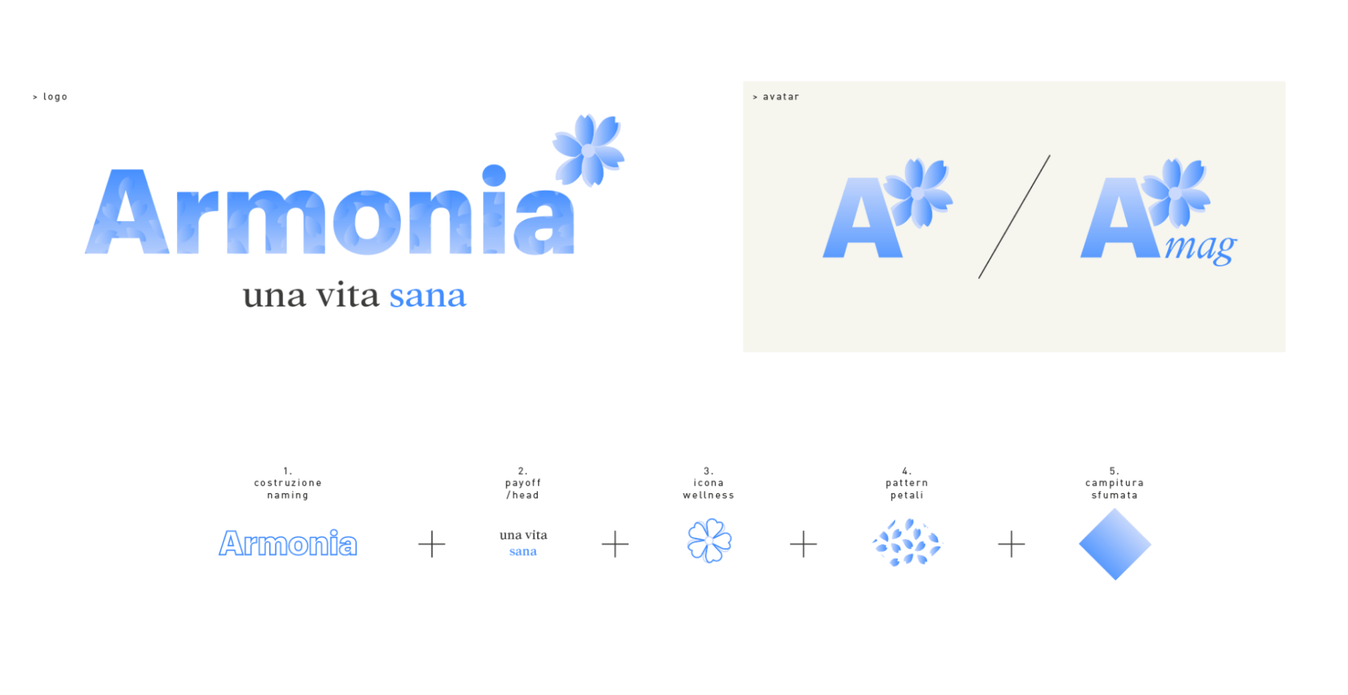 Armonia e Clorofilla | Dunter.